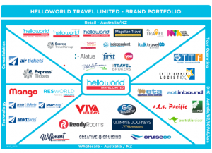 Our Brands – Helloworld Travel